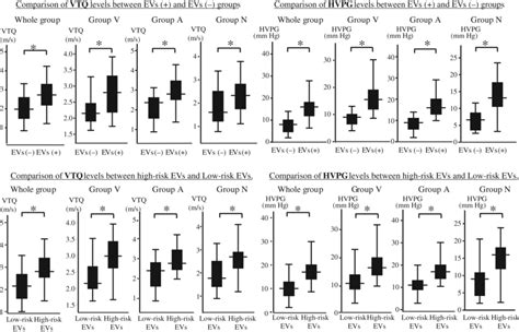 Comparison Of Virtual Touch Tissue Quantification Vtq And Hepatic Download Scientific Diagram