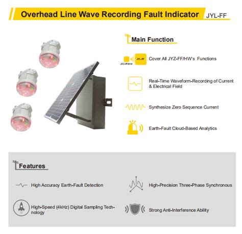 Jyz Ff V2 0 Remote Overhead Line Fault Indicator Overhead Fault
