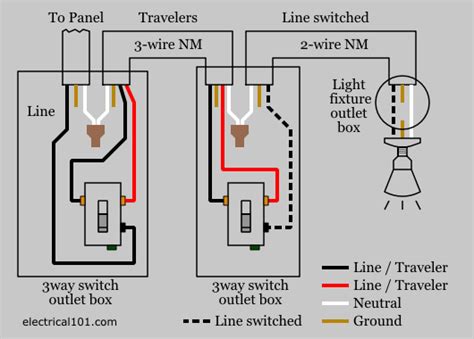 Example Wiring Diagram Panel Electric