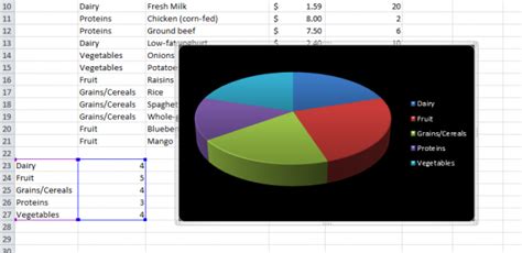 How To Make A Pie Chart In Excel With Two Column Of Data Lilysanfrancisco