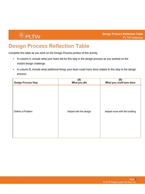 Design Process Reflection Table Pltw Gateway Pdf