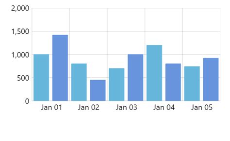 Column Series Amcharts 5 Documentation