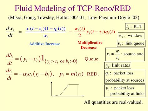 PPT Control Theory In TCP Congestion Control And New FAST Designs PowerPoint Presentation