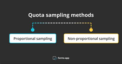 Quota Sampling What Is Quota Sampling Types Examples And Steps To