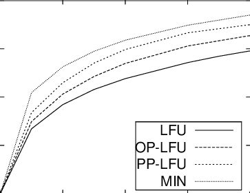 Comparison Of The Different Cache Replacement Strategies In Terms Of Download Scientific