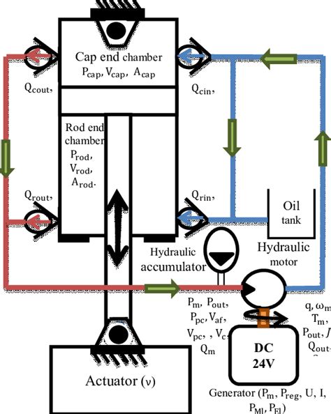 The Schematic Of Regenerative Shock Absorber Download Scientific Diagram