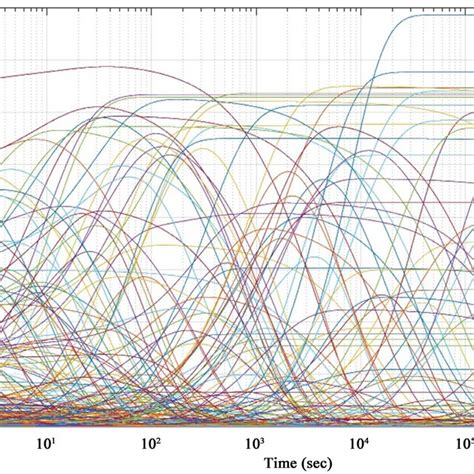 Nt Of Fission Products Decay Of Fission Due To 00235 Ev Neutron Of