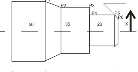 CNC KNOWLEDGE