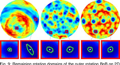 Figure 9 From Go Icp A Globally Optimal Solution To 3d Icp Point Set