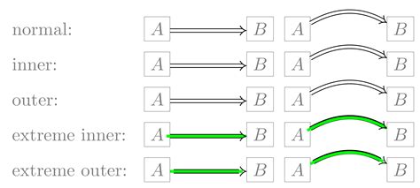 Tikz Cd Extra Gray Line With Rightarrow TeX LaTeX Stack Exchange