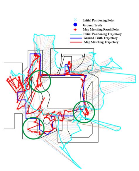 Positioning Results Of The Pf Algorithm On Routes 3 And 4 Forks