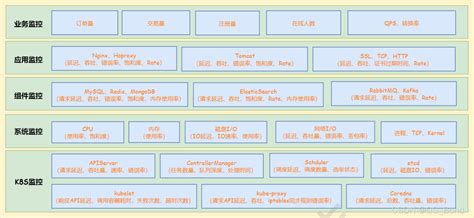【prometheus 入门与进阶实践】01、监控系统核心概念prometheus 监控 Csdn博客