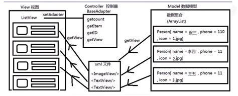 Android 中 Listview 控件的使用详细介绍android Listview实现原理 Csdn博客