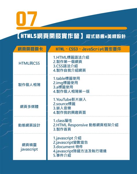 【額滿候補中】國高中實作營—html5網頁開發 html、css3、javascript實作營｜網頁設計入門課程，打造科技與美感的火花
