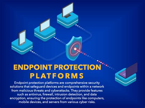 Endpoint Protection Platform EPP PowerPoint And Google Slides Template PPT Slides