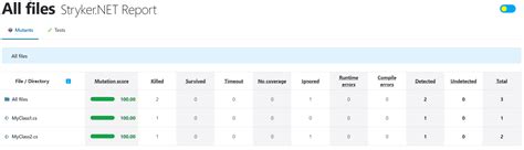 Solution Mode Doesnt Handle Namesakes · Issue 2564 · Stryker Mutatorstryker Net · Github