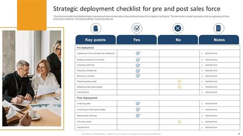 Strategy Deployment Powerpoint Ppt Template Bundles Ppt Presentation
