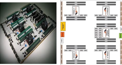 Figure 2 2 From A Profiler For A Heterogeneous Multi Core Multi Fpga