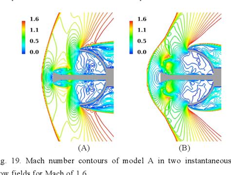 Figure 19 From Numerical Simulation Of Supersonic Aerodynamic Interaction Of A Parachute System