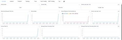 【java监控】使用skywalking监控java服务 马儿跑 博客园