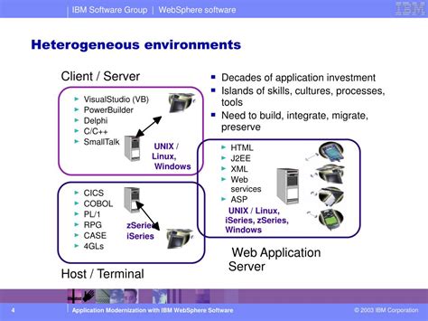 PPT Application Modernization With IBM WebSphere Studio PowerPoint Presentation ID
