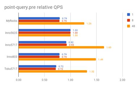 Small Datum Sysbench In Memory And A Fast Server