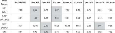 Root Mean Square Error Rmse Values With Regard To Field Data For