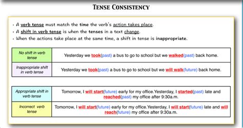 Shifts In Tense 5th Grade Quiz Wayground