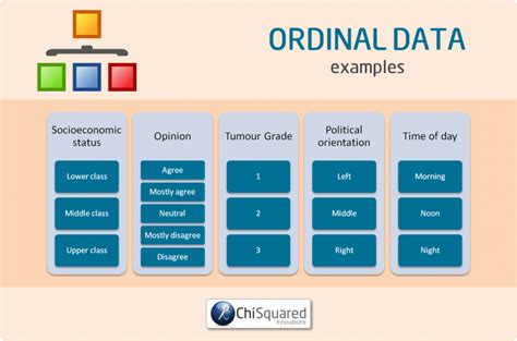 Ordinal Data What Is It And How Do You Analyse It