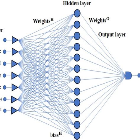 Feed Forward Neural Network Architecture Ie 6 12 1 Topology