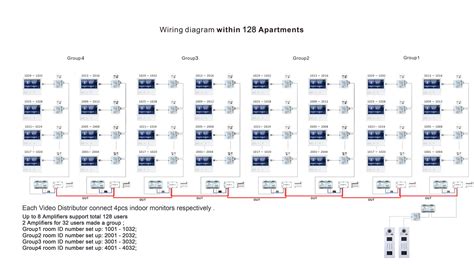 IST Apartment Intercom Schematic Intrasonic Technology