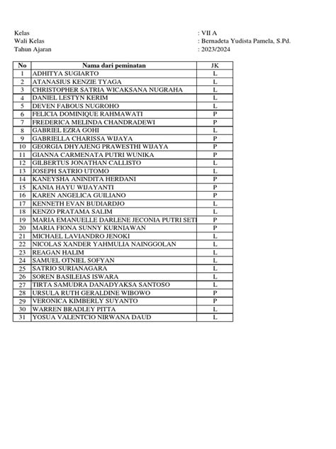 Data Siswa Kelas 7 8 9 2023 2024 7 Juli 23 Pdf