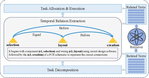 Temprompt Multi Task Prompt Learning For Temporal Relation Extraction In Rag Based
