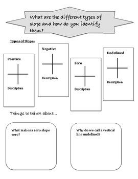 Linear Functions Unit By Katherine Chapman Teachers Pay Teachers
