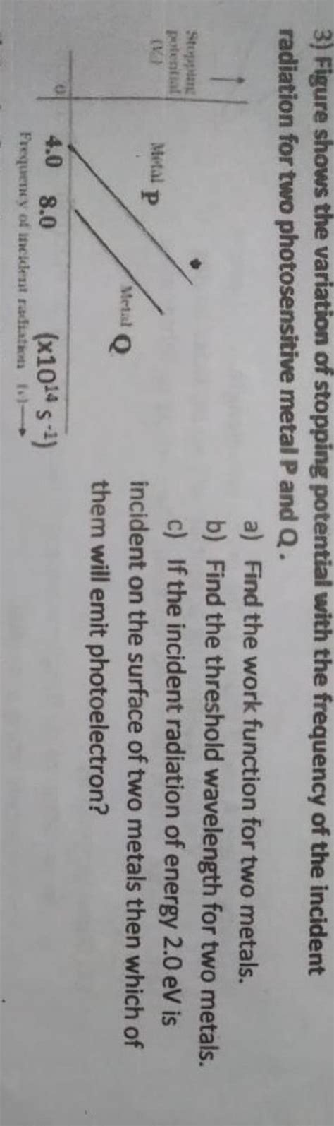 Figure Shows The Variation Of Stopping Potential With The Frequency Of