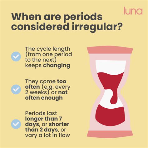 Is It Normal For Teens To Have Irregular Periods Luna App