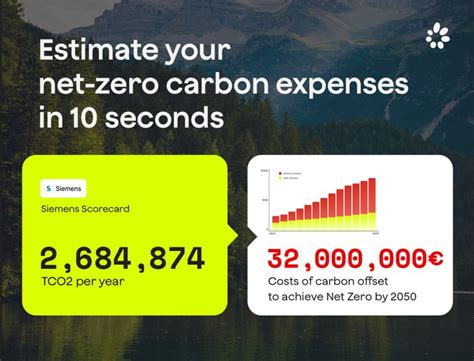 Adrian Wons On Linkedin Sustainability Netzero Climateaction Ai 15 Comments