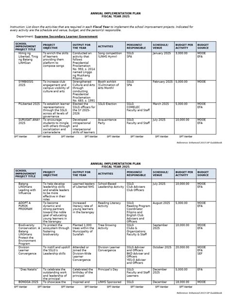 sslg annual implementation plan 2025 pdf behavior modification