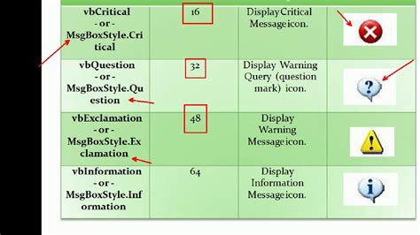 Msgbox And Inputbox In Visual Basic Dot Net Youtube