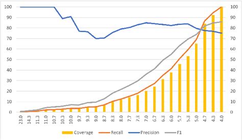 Figure 1 From Evidence Based Fact Checking Of Health Related Claims