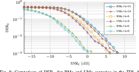 figure 1 from semantic secrecy assessment of physical layer security in