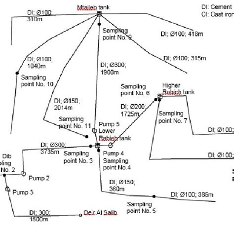 Water Quality Model Scenarios Download Table
