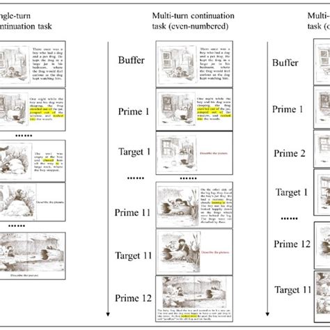 Pdf L2 Syntactic Alignment In The Reading Writing Integrated