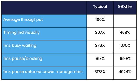 Common Mistakes In Benchmarking Low Latency Software And Why Trivially