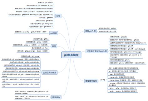 git学习笔记 小白兔云 博客园