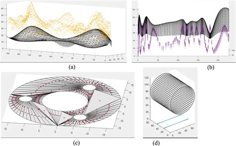 several surface complexity samples of curved surface download