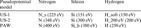 Planewave Pseudopotential Sets Used In This Work Download Table