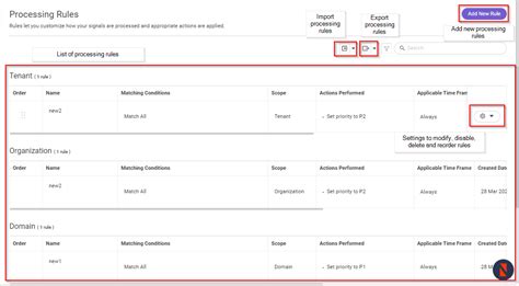 Processing Rules Netenrich