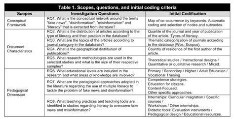 20 Articles Using Content Analysis For Disinformation Misinformation Research Content Analysis