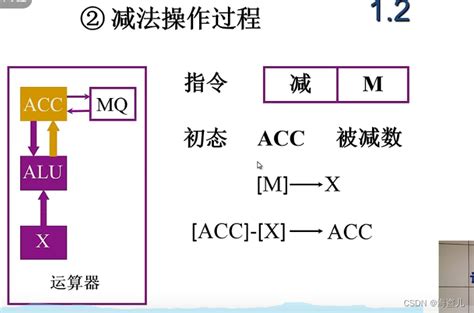 计算机组成原理笔记 哈工大刘宏伟（1） 基本组成 性能指标csdn 刘宏伟 Csdn博客
